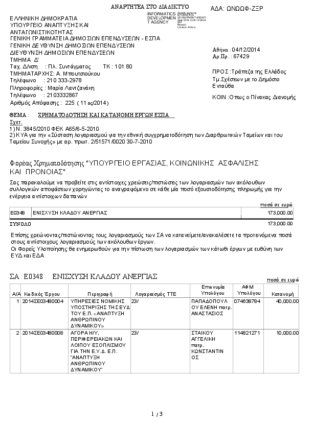 6. ΧΡΗΜΑΤΟΔΟΤΗΣΗ ΚΑΙ ΚΑΤΑΝΟΜΗ ΕΡΓΩΝ ΕΣΠΑ ΥΠ.ΕΡΓΑΣΙΑΣ ΚΟΙΝΩΝΙΚΗΣ ...