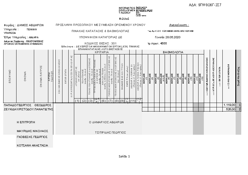 πρόσληψη | ΥπερΔιαύγεια: αναζήτηση στα άδυτα του Ελληνικού δημοσίου