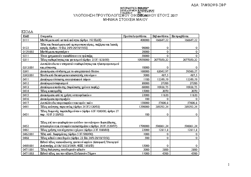 Σχολική επιτροπή | ΥπερΔιαύγεια: αναζήτηση στα άδυτα του Ελληνικού δημοσίου
