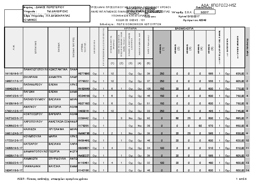 πρόσληψη | ΥπερΔιαύγεια: αναζήτηση στα άδυτα του Ελληνικού δημοσίου