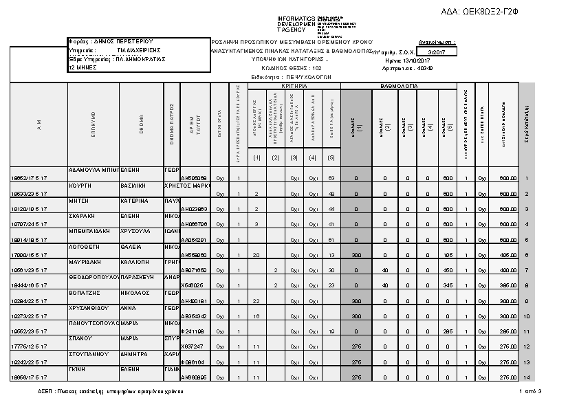 πρόσληψη | ΥπερΔιαύγεια: αναζήτηση στα άδυτα του Ελληνικού δημοσίου