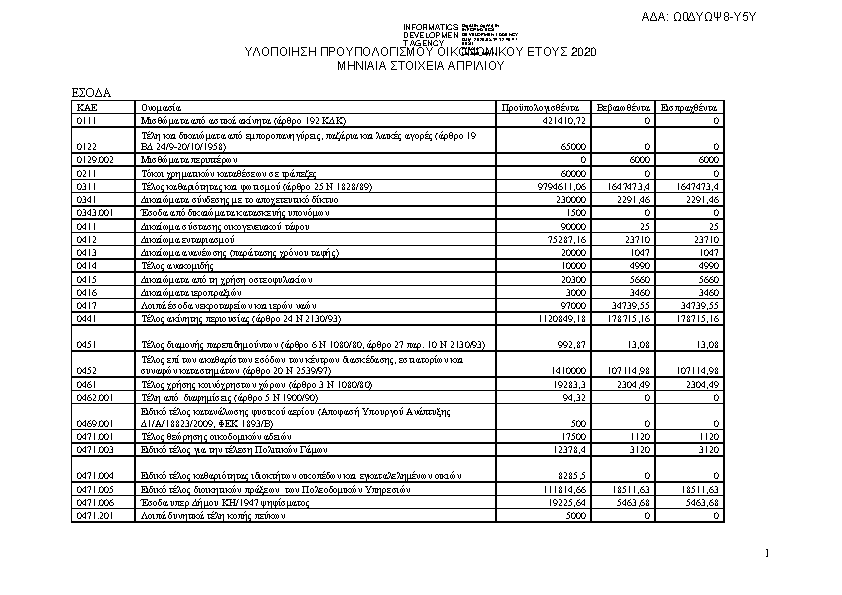 Σχολική επιτροπή | ΥπερΔιαύγεια: αναζήτηση στα άδυτα του Ελληνικού δημοσίου