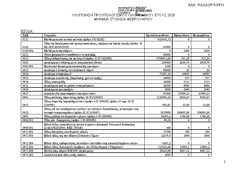 Σχολική επιτροπή | ΥπερΔιαύγεια: αναζήτηση στα άδυτα του Ελληνικού δημοσίου