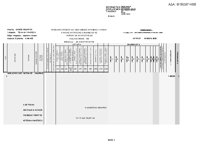 πρόσληψη | ΥπερΔιαύγεια: αναζήτηση στα άδυτα του Ελληνικού δημοσίου