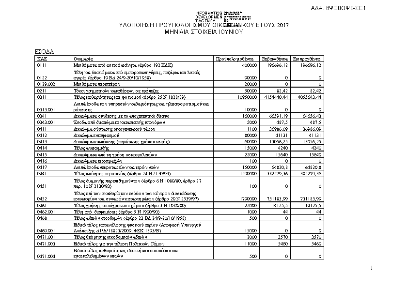 Σχολική επιτροπή | ΥπερΔιαύγεια: αναζήτηση στα άδυτα του Ελληνικού δημοσίου